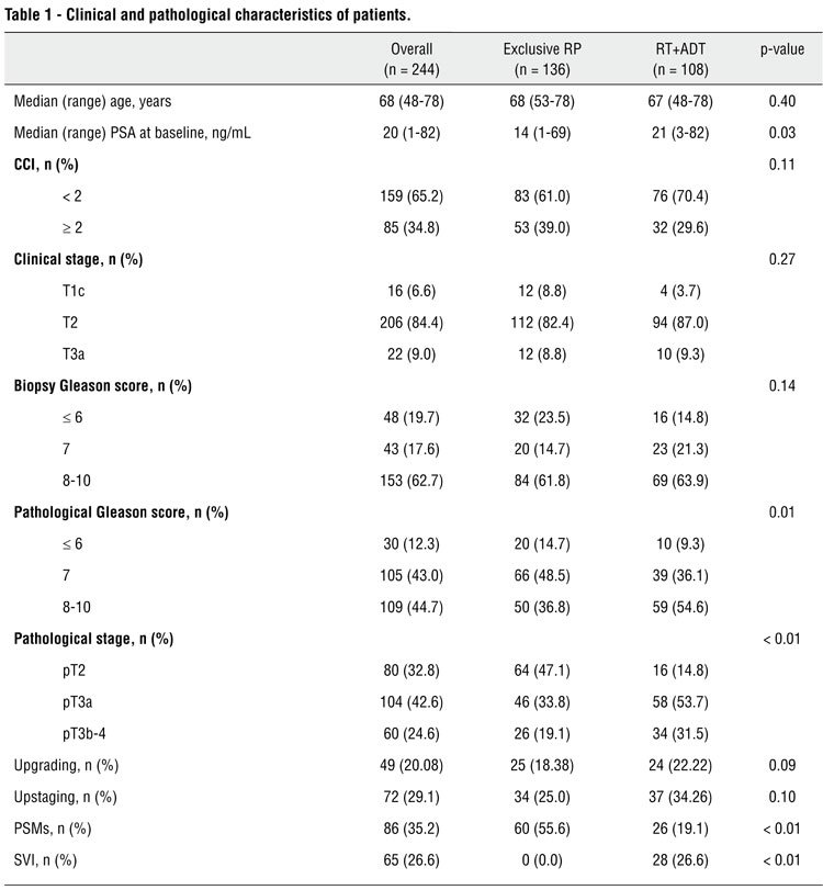 International Braz J Urol